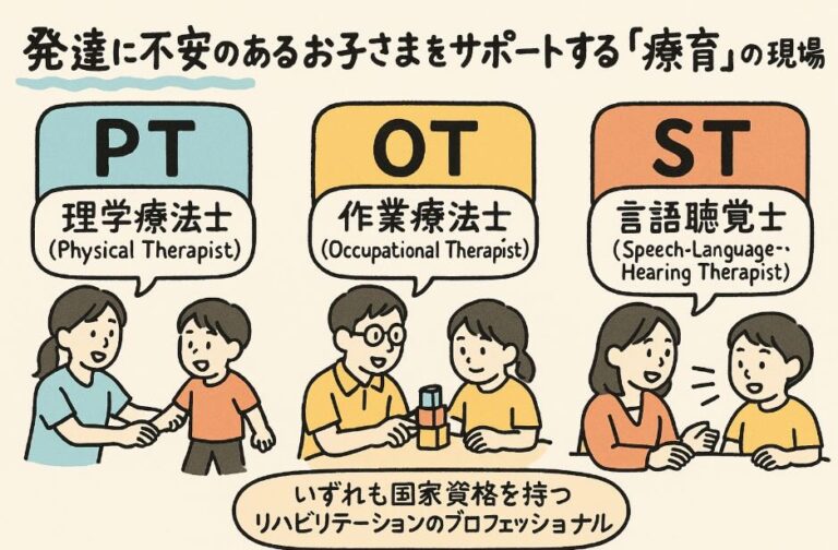 【療育の専門家が解説】理学療法士（PT）、作業療法士（OT）、言語聴覚士（ST）の違いは？お子さまの成長をサポートする専門家 - 保育所等訪問支援 AIAI VISIT【アイアイ ヴィジット ...